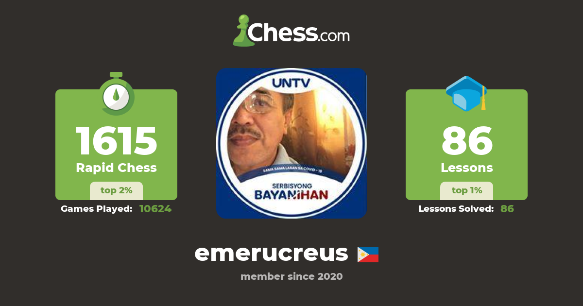 Emeru Creus (emerucreus) - Chess Profile - Chess.com