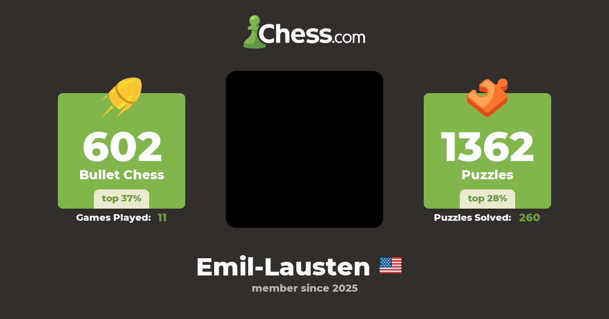 Emil-Lausten - Chess Profile - Chess.com