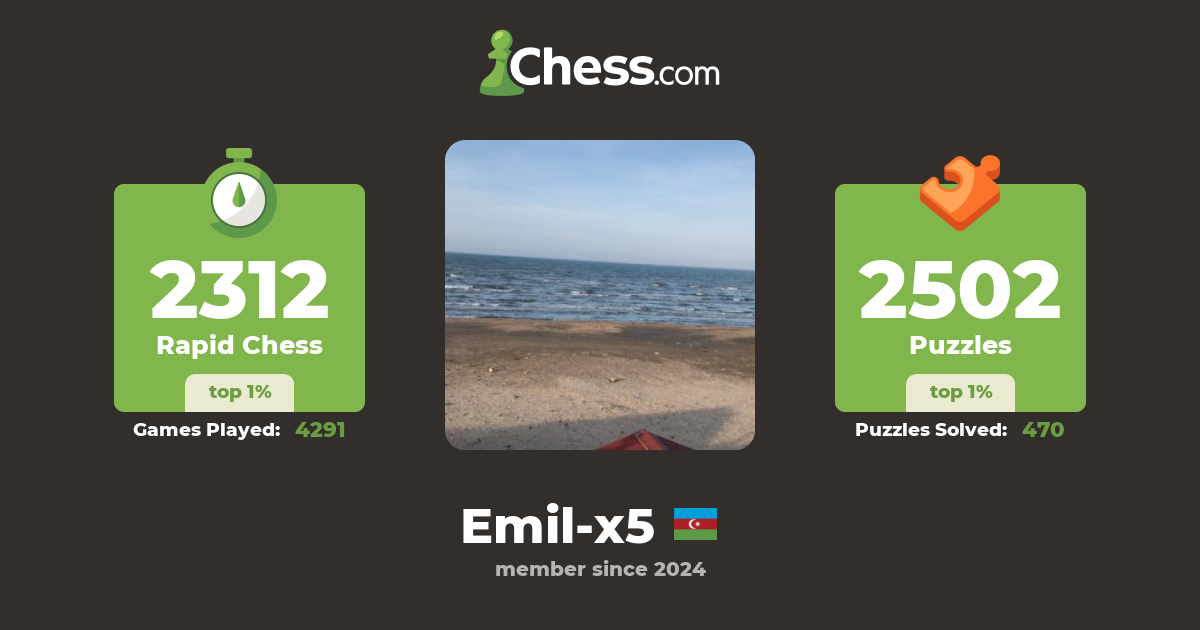 Emil-x5 - Chess Profile - Chess.com