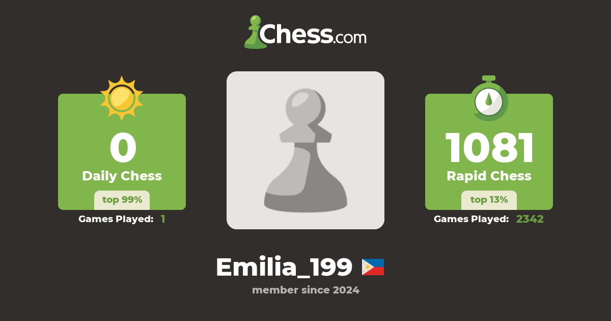 Emilia_199 - Chess Profile - Chess.com