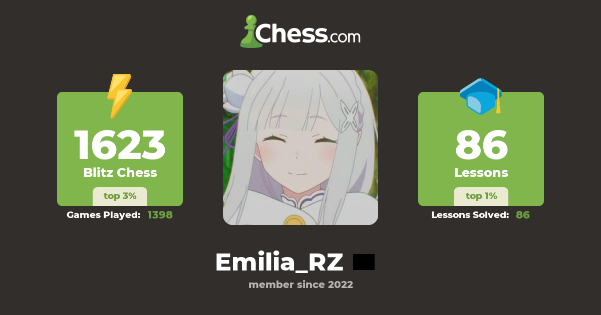 Emilia Watanabe (Emilia_RZ) - Chess Profile - Chess.com