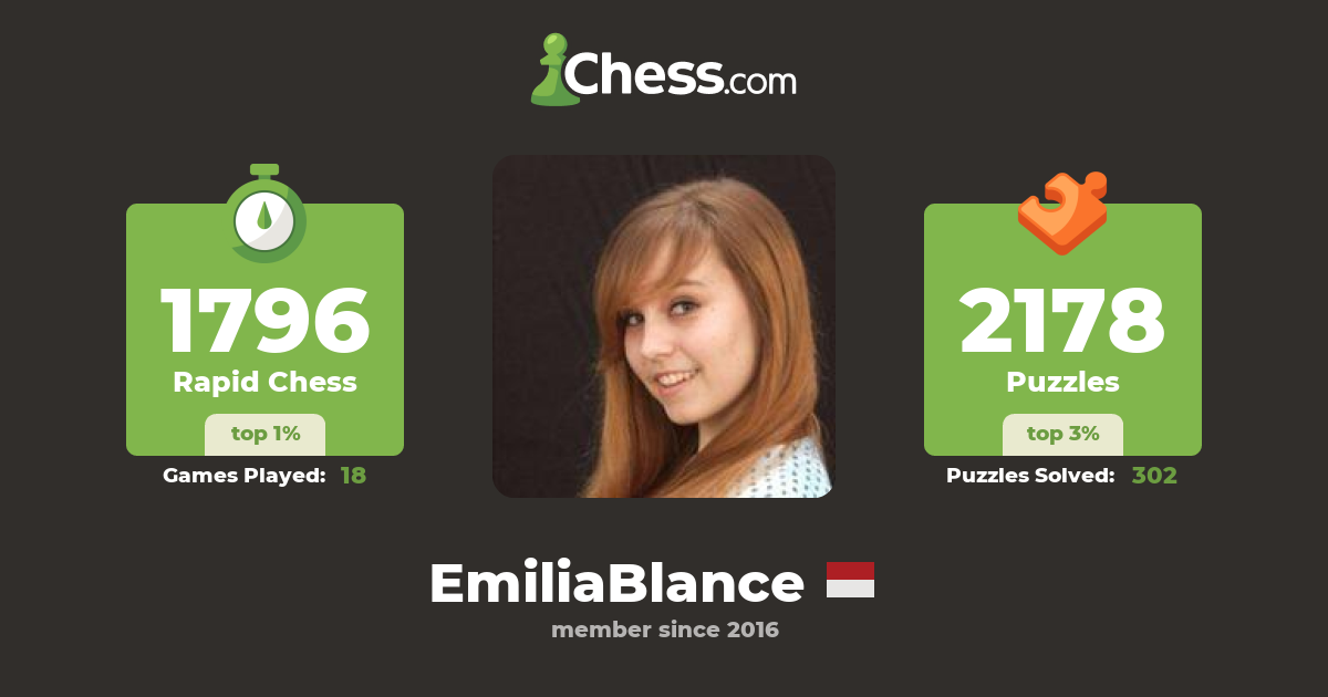 Emilia Blance (EmiliaBlance) - Chess Profile - Chess.com