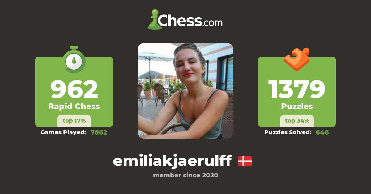 Emilia Kjærulff (emiliakjaerulff) - Chess Profile - Chess.com