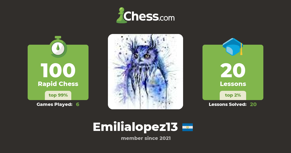 Emilia Lopez Pereira (Emilialopez13) - Chess Profile - Chess.com