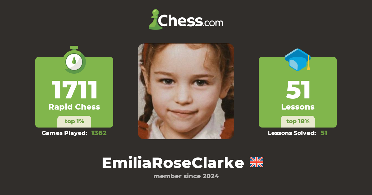 Emilia Clarke (EmiliaRoseClarke) - Chess Profile - Chess.com