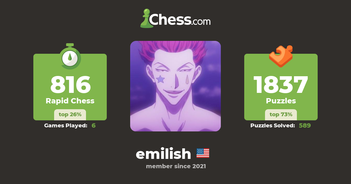 Emily Do (emilish) - Chess Profile - Chess.com