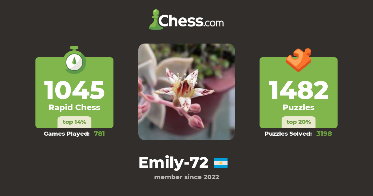Emily-72 - Chess Profile - Chess.com