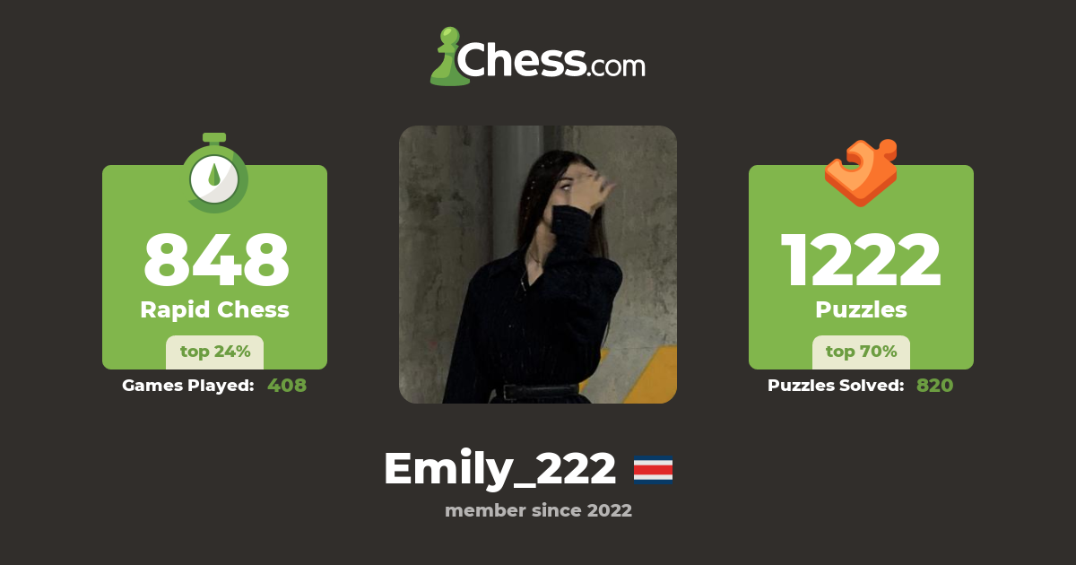 Emily Navarrete (Emily_222) - Chess Profile - Chess.com
