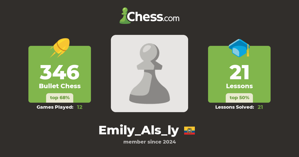 Emily_Als_ly - Chess Profile - Chess.com