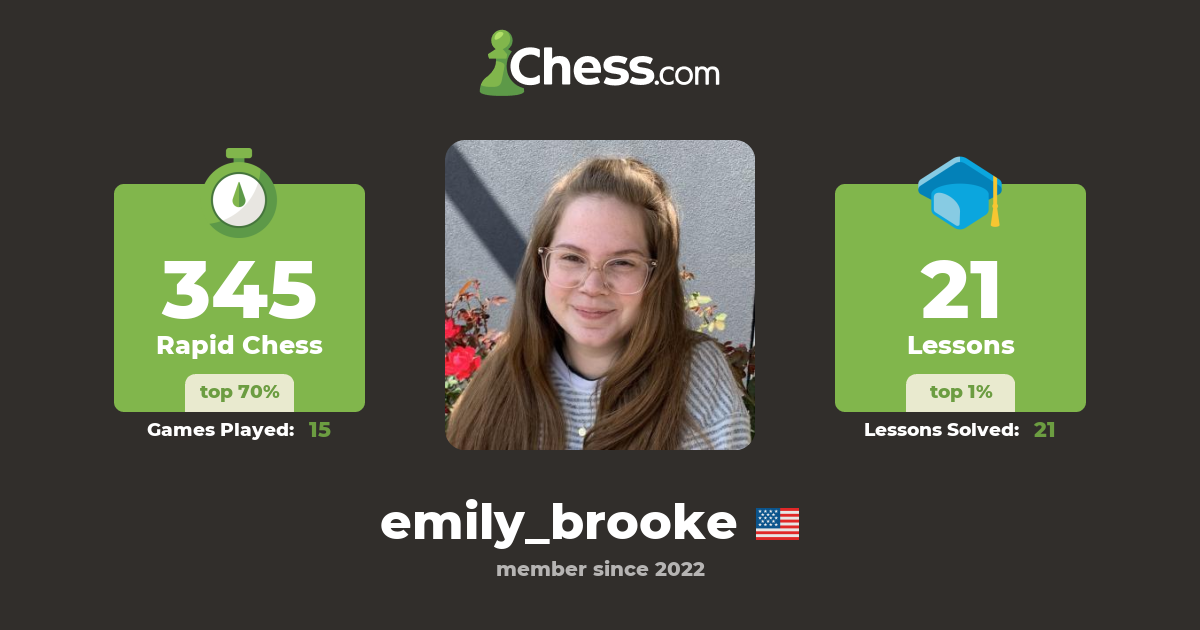 emily_brooke - Chess Profile - Chess.com
