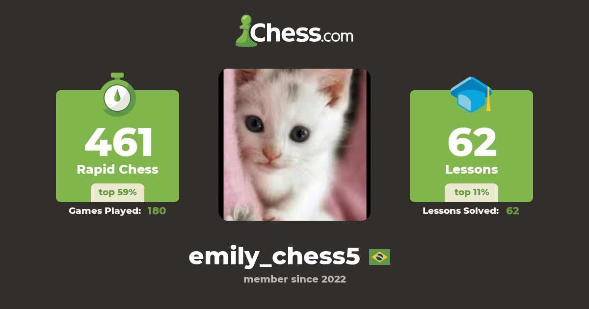 Emily (emily_chess5) - Chess Profile - Chess.com
