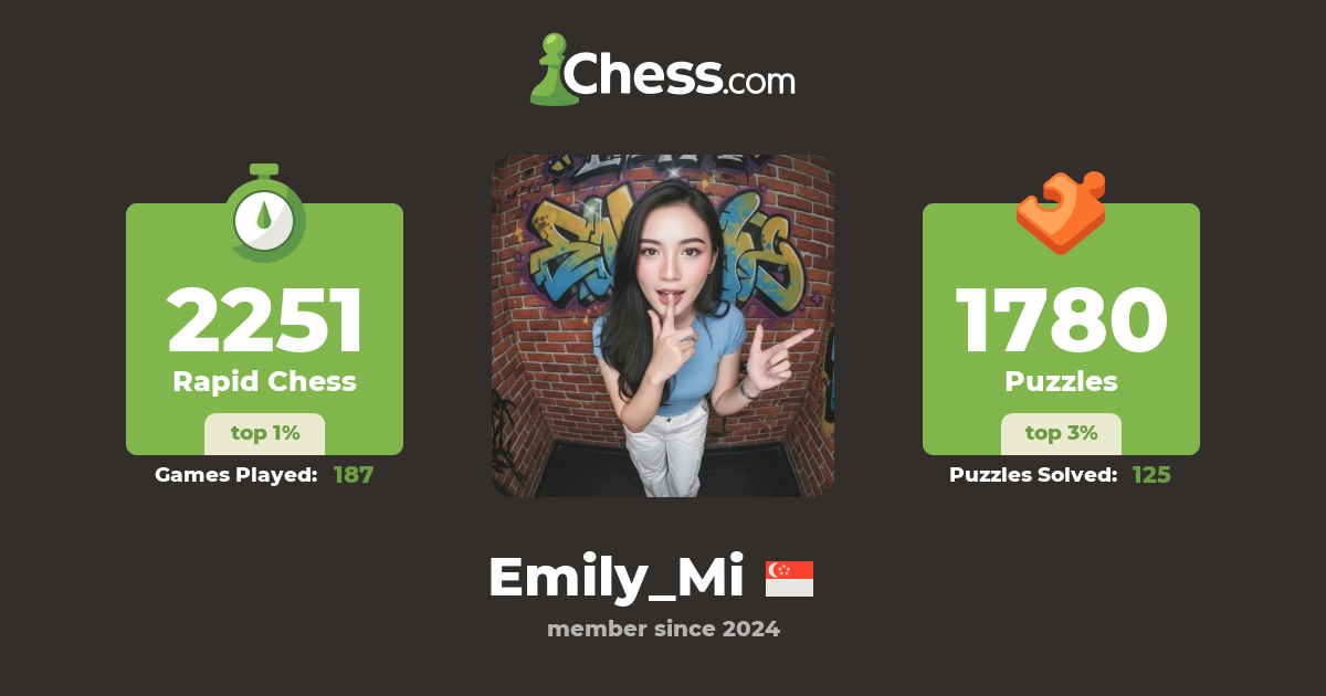 Emily_Mi - Chess Profile - Chess.com