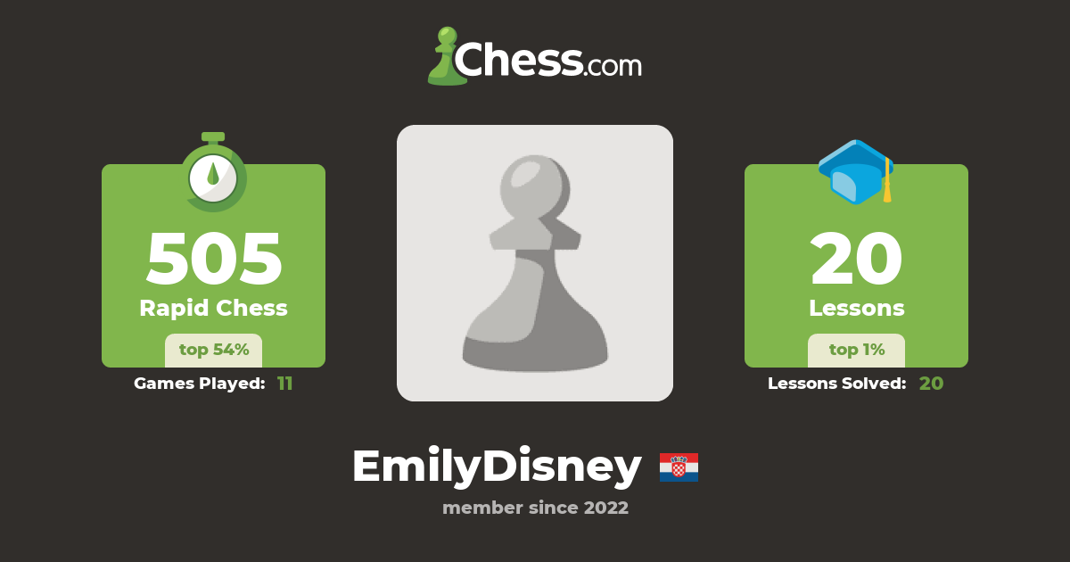 EmilyDisney - Chess Profile - Chess.com