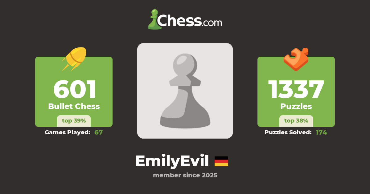 EmilyEvil - Chess Profile - Chess.com