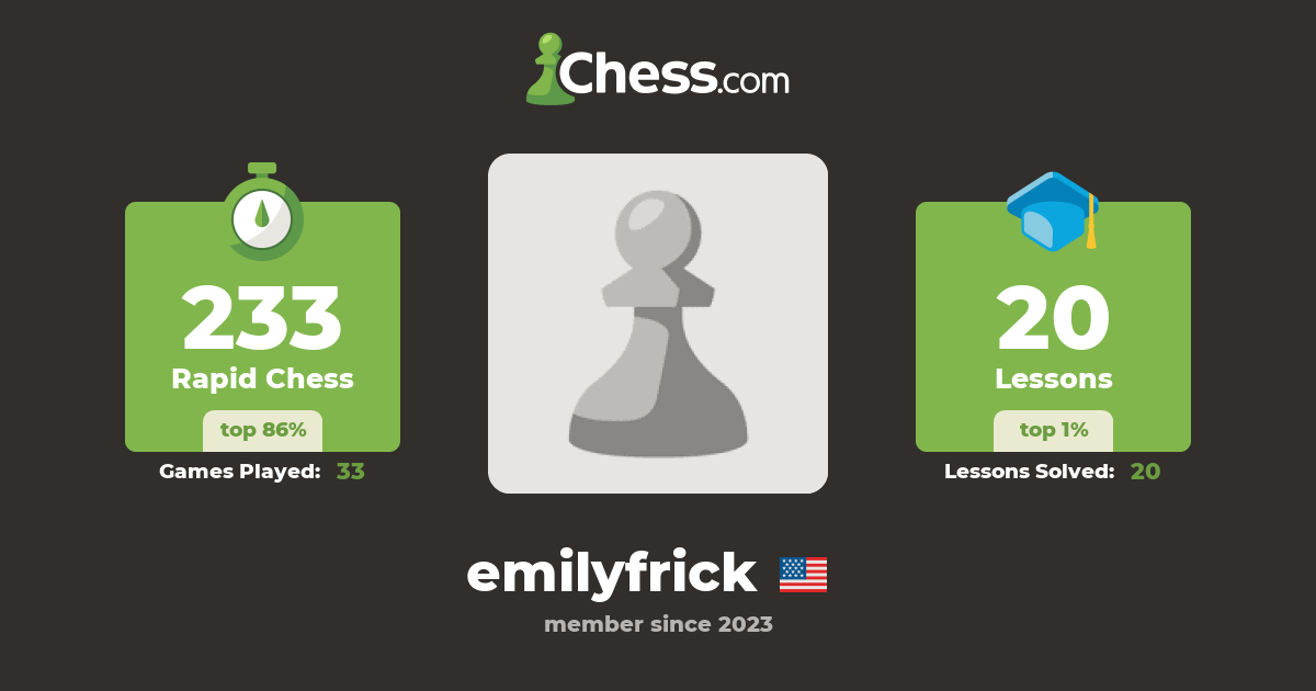 emilyfrick - Chess Profile - Chess.com
