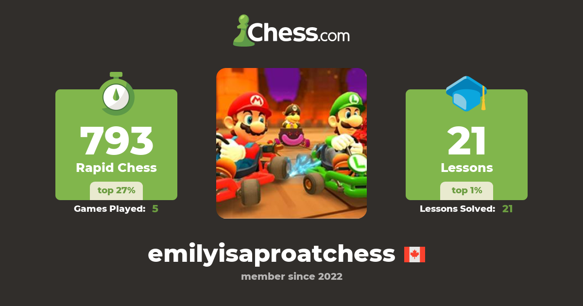 Emily Cizman (emilyisaproatchess) - Chess Profile - Chess.com