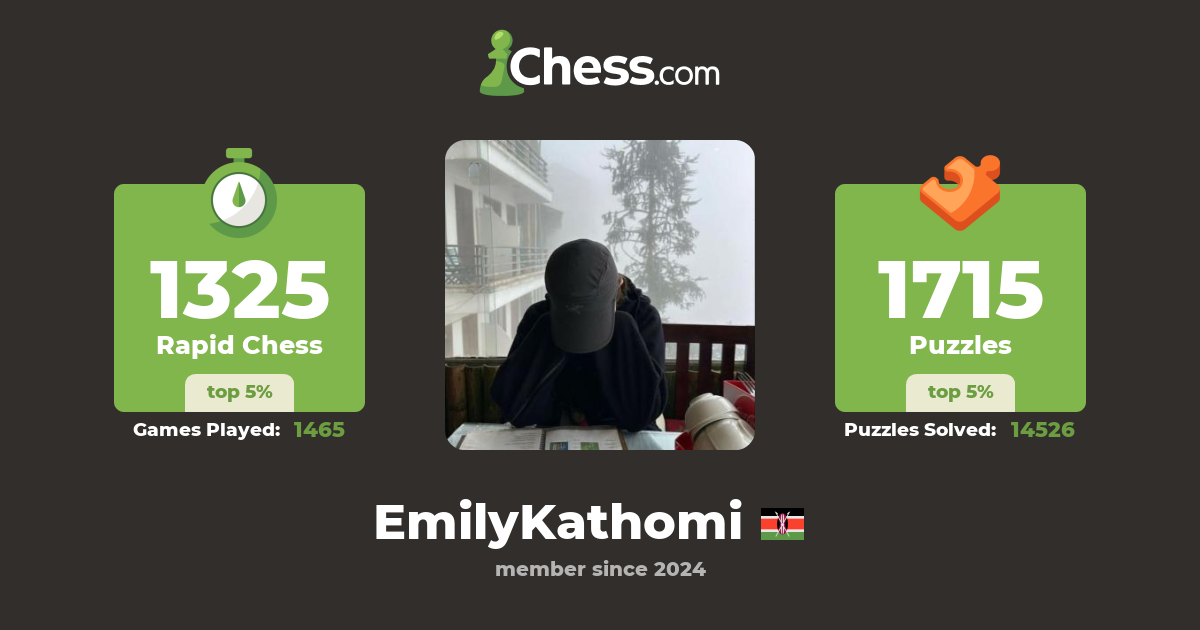 Emmy (EmilyKathomi) - Chess Profile - Chess.com