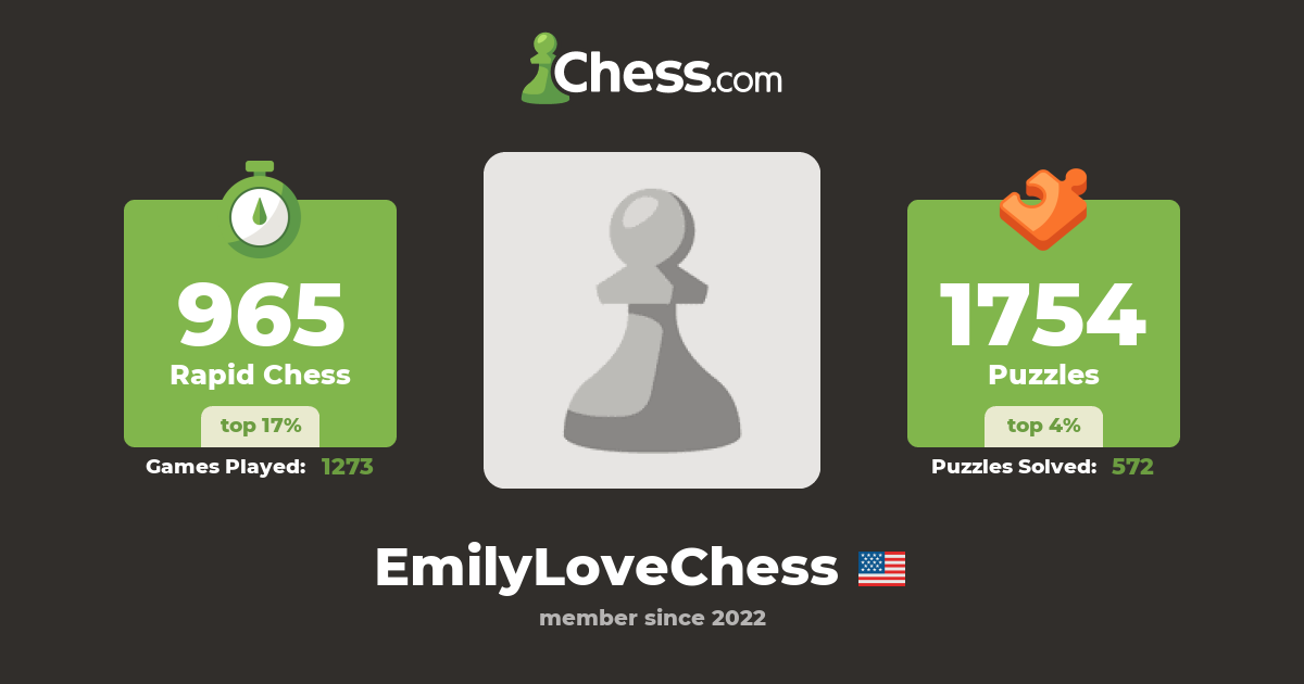 EmilyLoveChess - Chess Profile - Chess.com