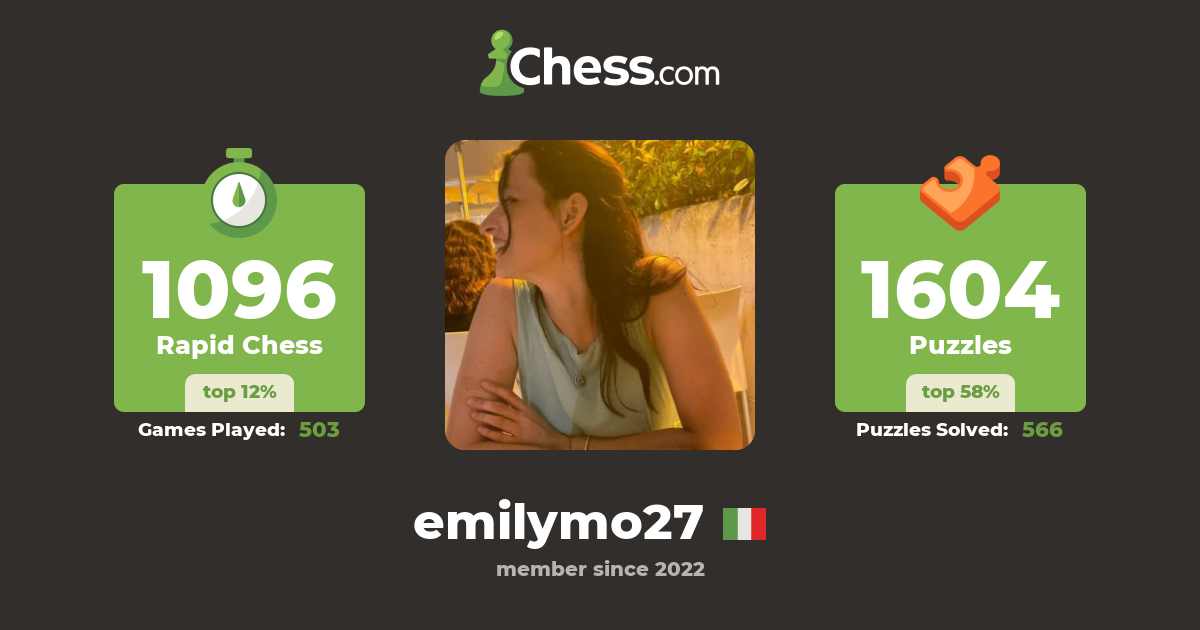 Emily (emilymo27) - Chess Profile - Chess.com