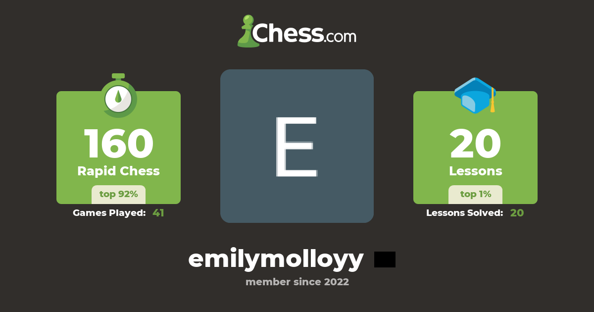 Emily Molloy (emilymolloyy) - Chess Profile - Chess.com