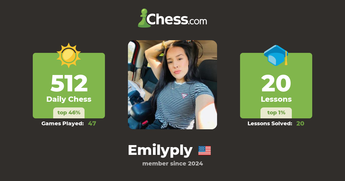 Emilia Polly (Emilyply) - Chess Profile - Chess.com