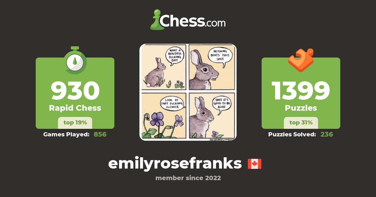 emilyrosefranks - Chess Profile - Chess.com