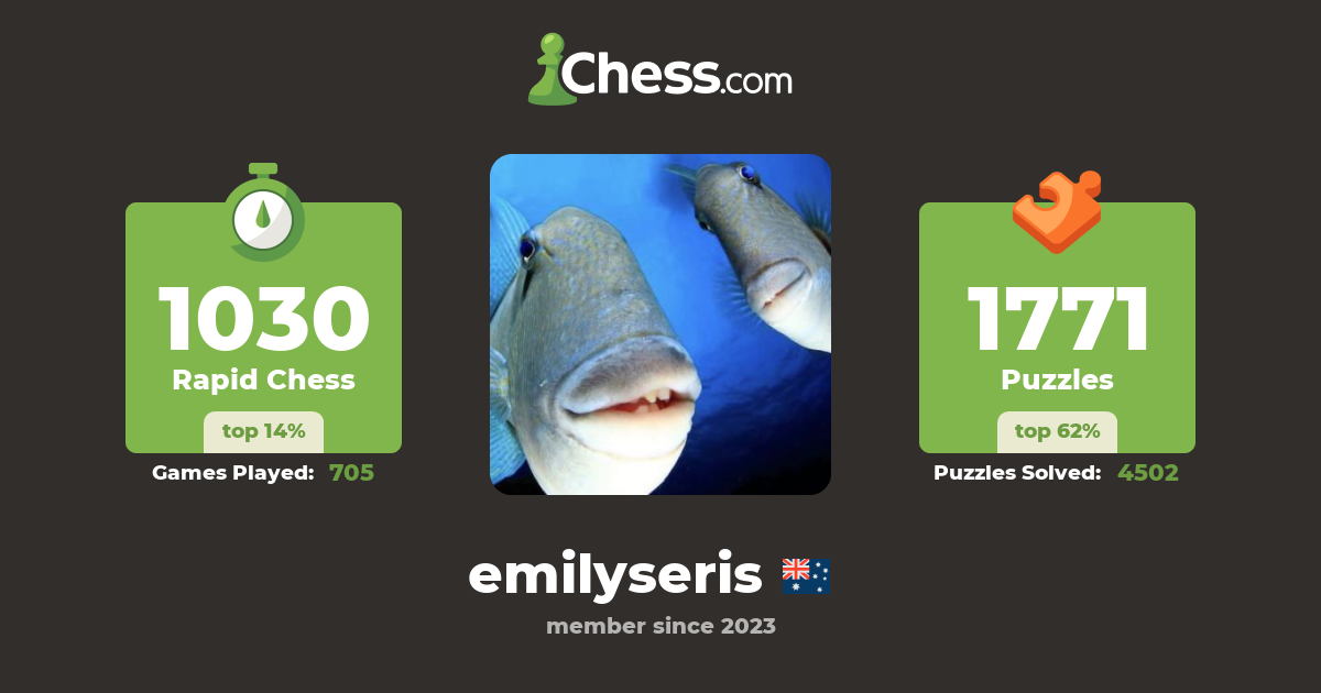 emilyseris - Chess Profile - Chess.com