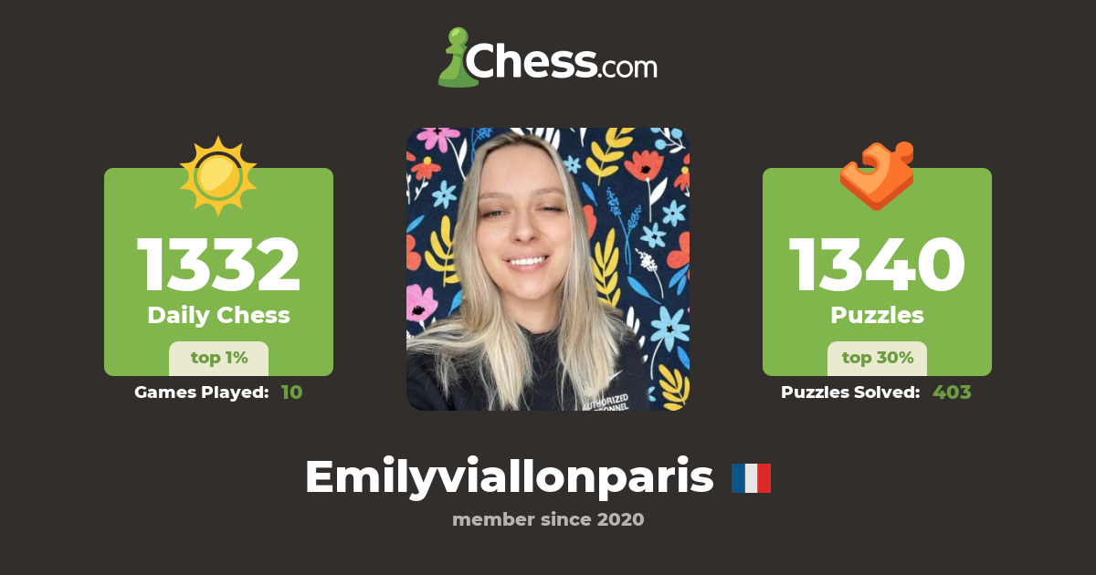 Emily (Emilyviallonparis) - Chess Profile - Chess.com