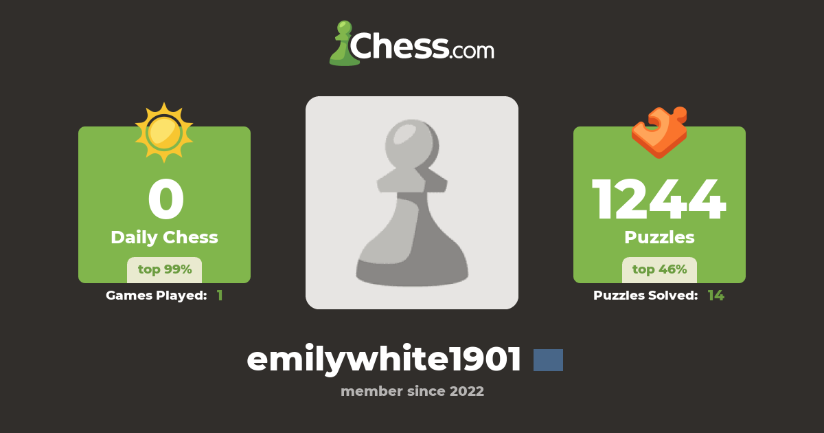 emilywhite1901 - Chess Profile - Chess.com