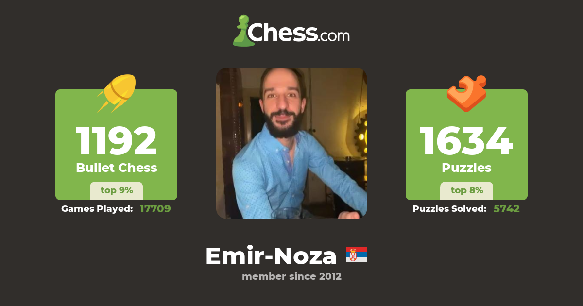 Mihajlo Djordjevic (Emir-Noza) - Chess Profile - Chess.com