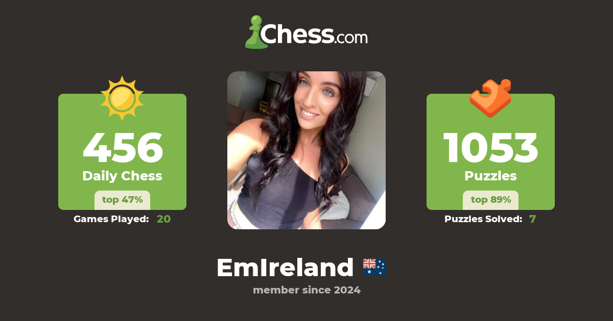 Emily Ireland (EmIreland) - Chess Profile - Chess.com