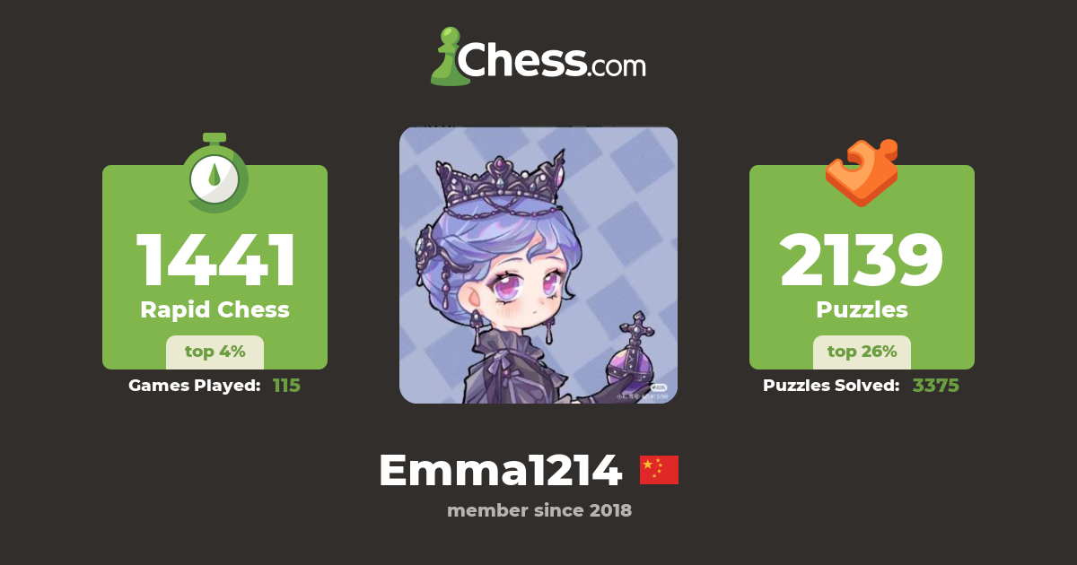 Emma Zhao (Emma1214) - Chess Profile - Chess.com