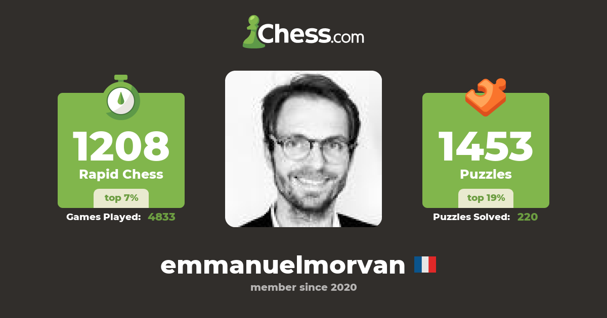 Emmanuel Morvan (emmanuelmorvan) - Chess Profile - Chess.com