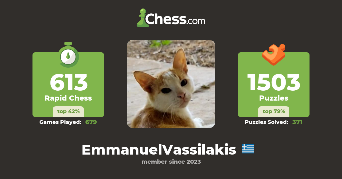 Μανώλης Βασιλάκης (EmmanuelVassilakis) - Chess Profile - Chess.com