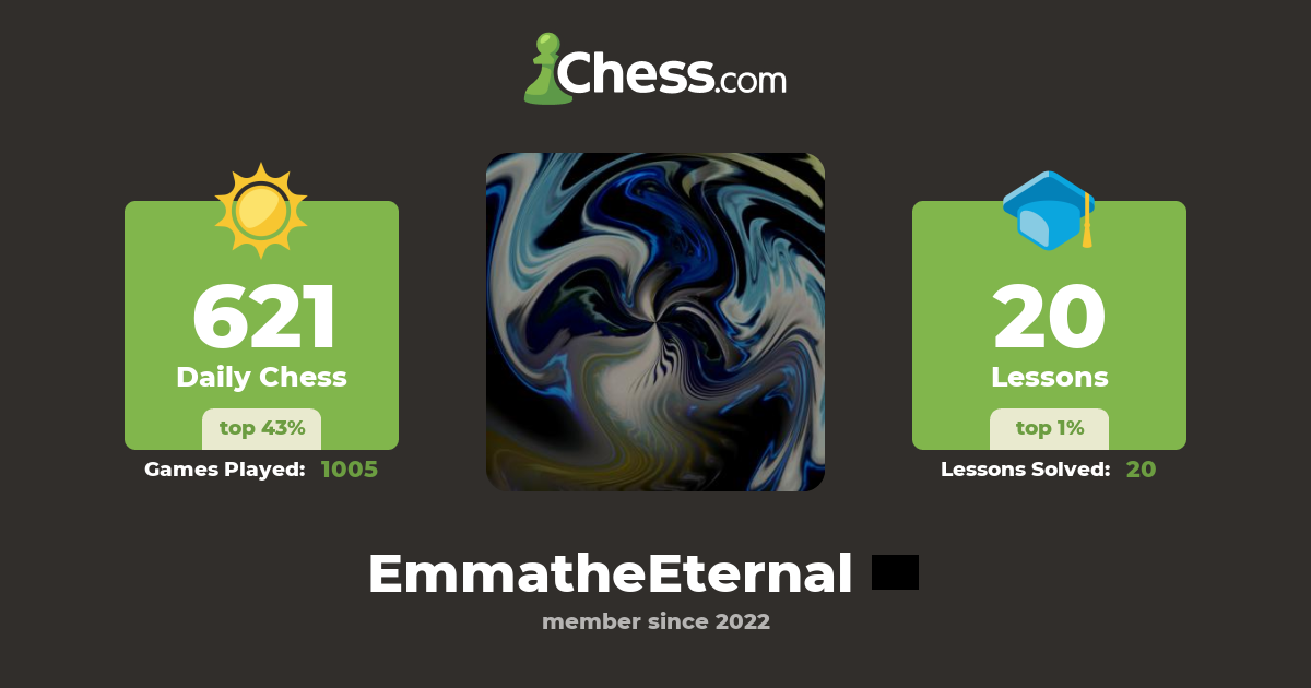 EmmatheEternal - Chess Profile - Chess.com