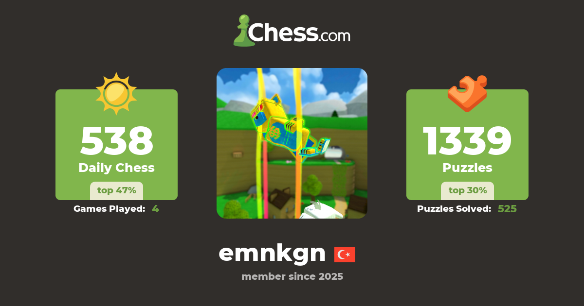 emnkgn - Chess Profile - Chess.com