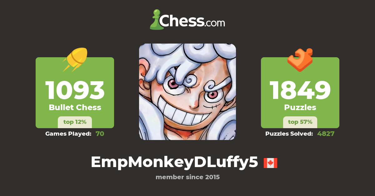 Dylan McMurray (EmpMonkeyDLuffy5) - Chess Profile - Chess.com