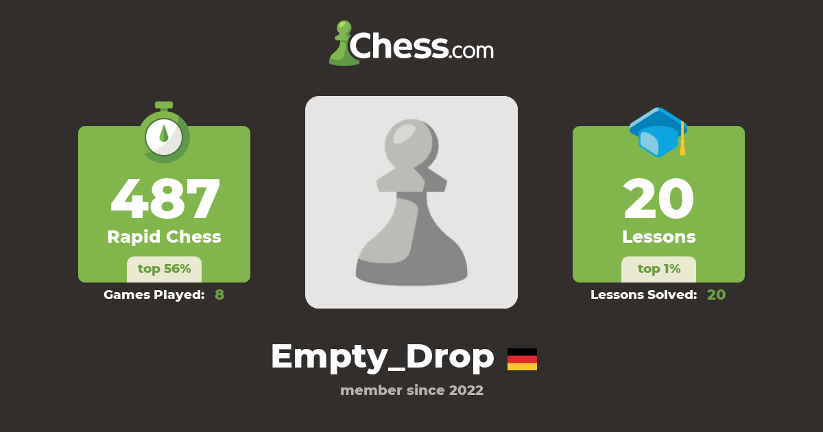 Empty_Drop - Chess Profile - Chess.com