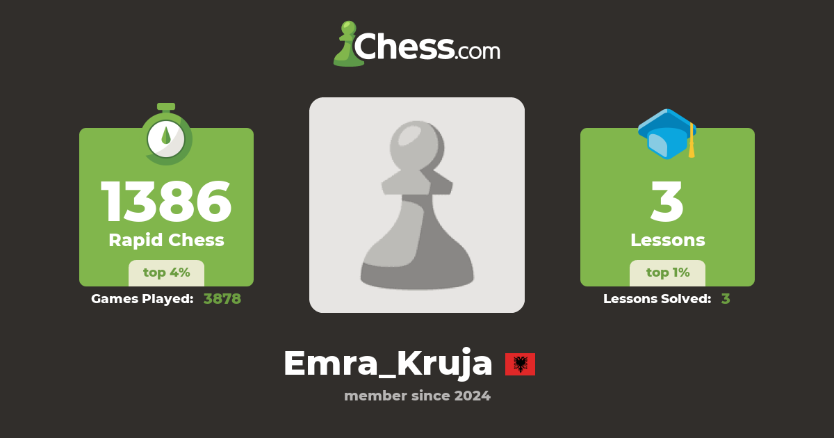 Emra Kruja (Emra_Kruja) - Chess Profile - Chess.com