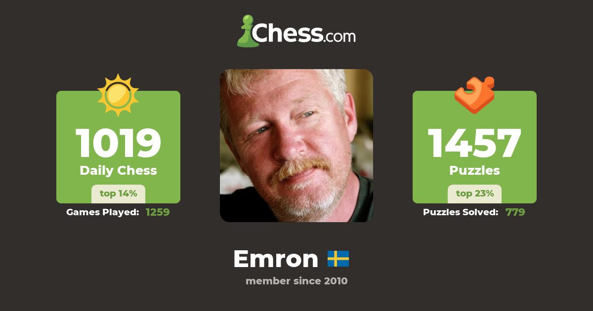 Eskil Rönér (Emron) - Chess Profile - Chess.com