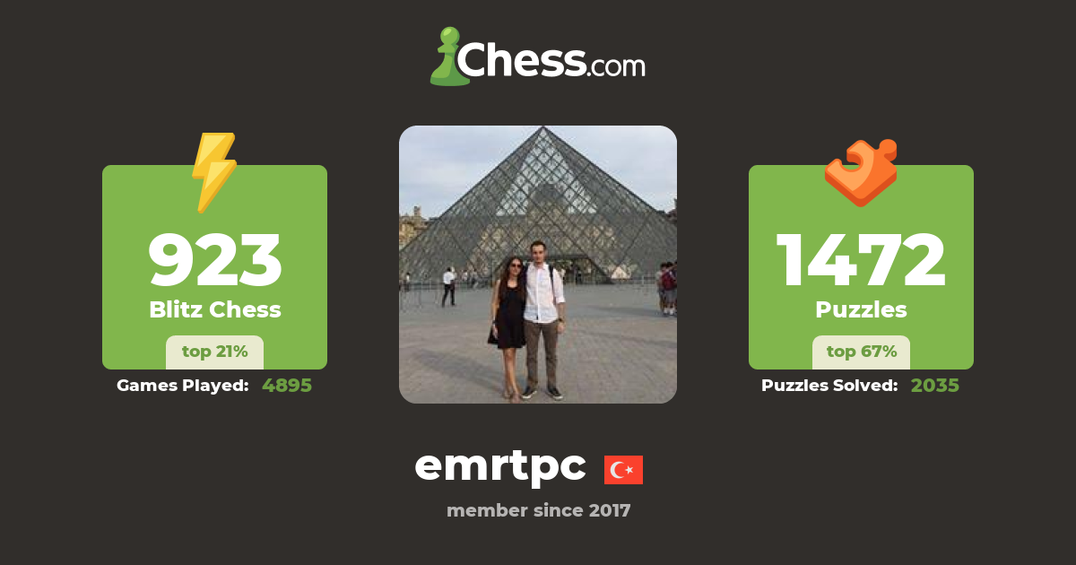 Emre Topcu (emrtpc) - Chess Profile - Chess.com