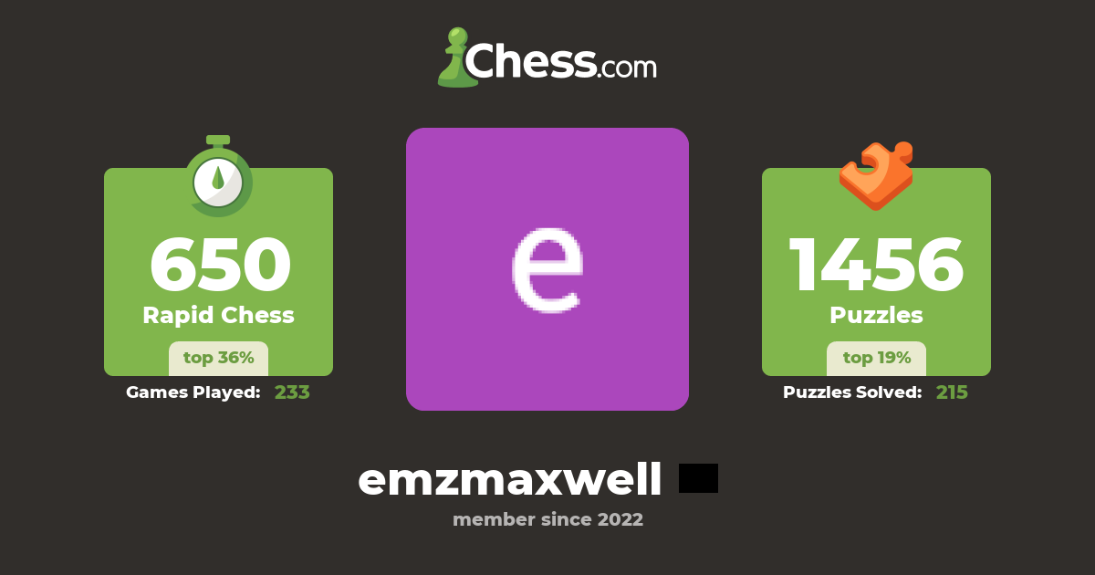 emz Maxwell (emzmaxwell) - Chess Profile - Chess.com