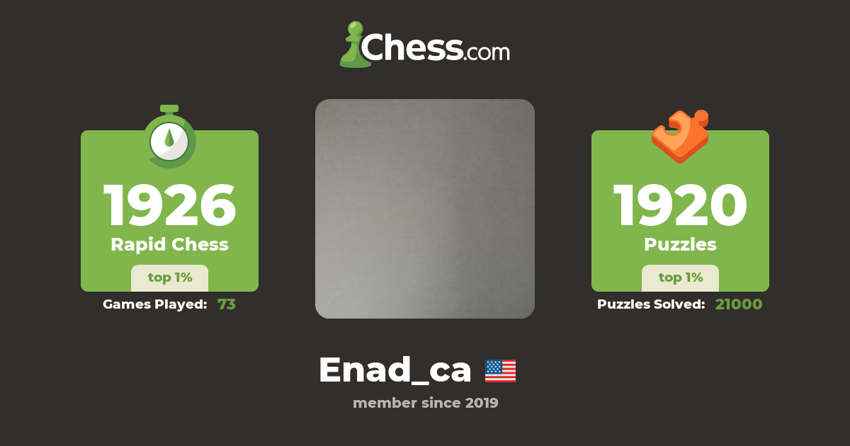 Enad_ca - Chess Profile - Chess.com
