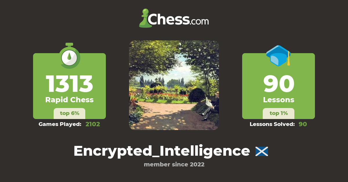 Encrypted_Intelligence - Chess Profile - Chess.com