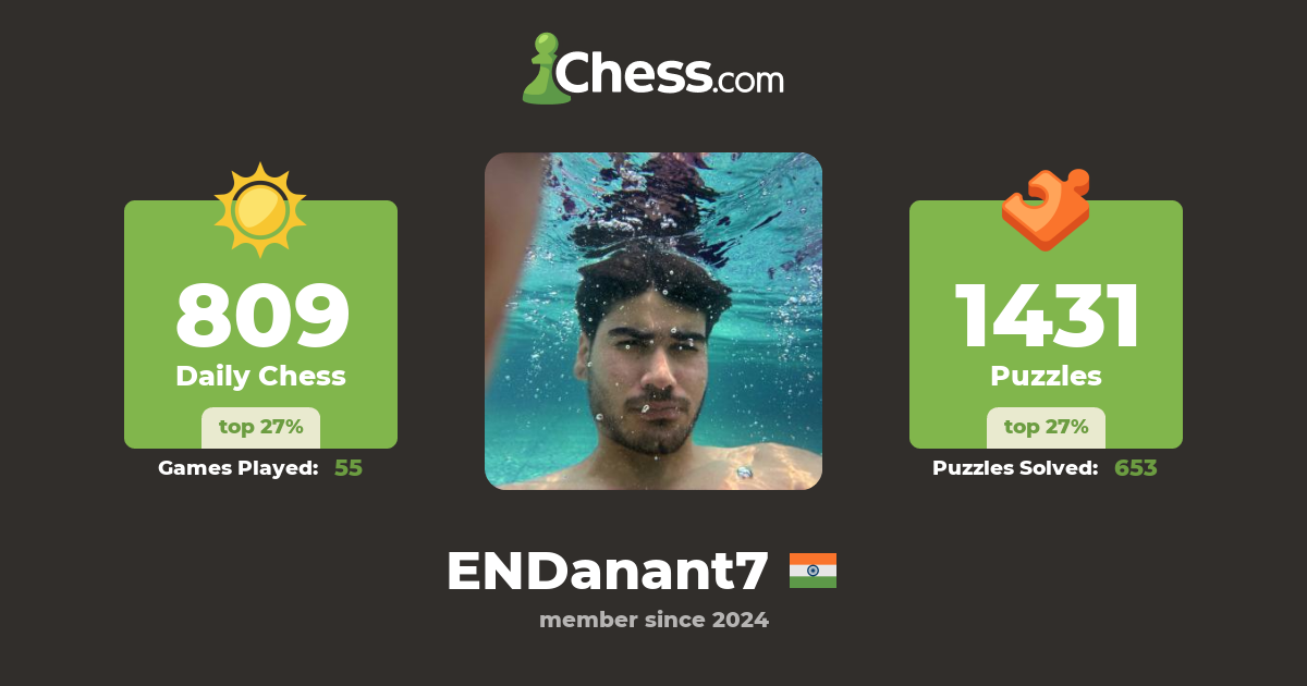 Anant Chaudhary (ENDanant7) - Chess Profile - Chess.com