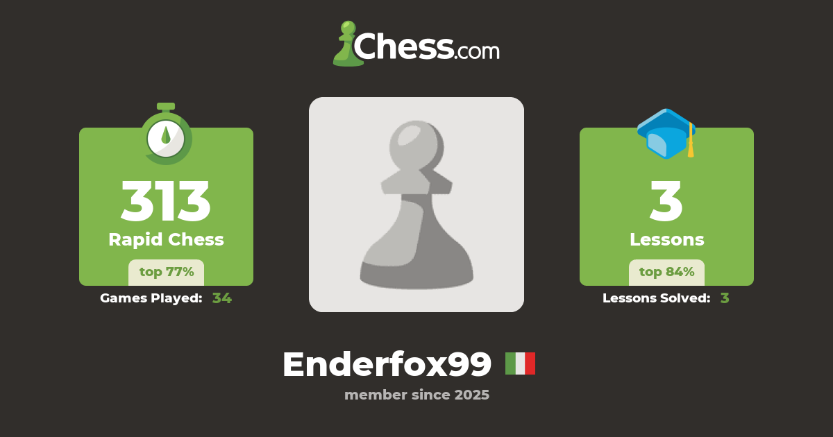 Enderfox99 - Chess Profile - Chess.com