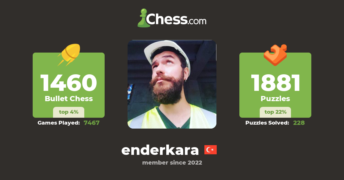 enderkara - Chess Profile - Chess.com