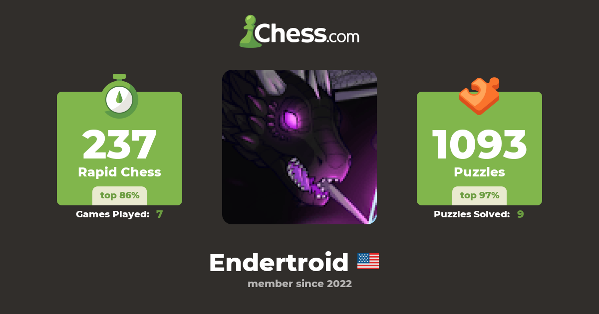 The Ender Dragon (Endertroid) - Chess Profile - Chess.com
