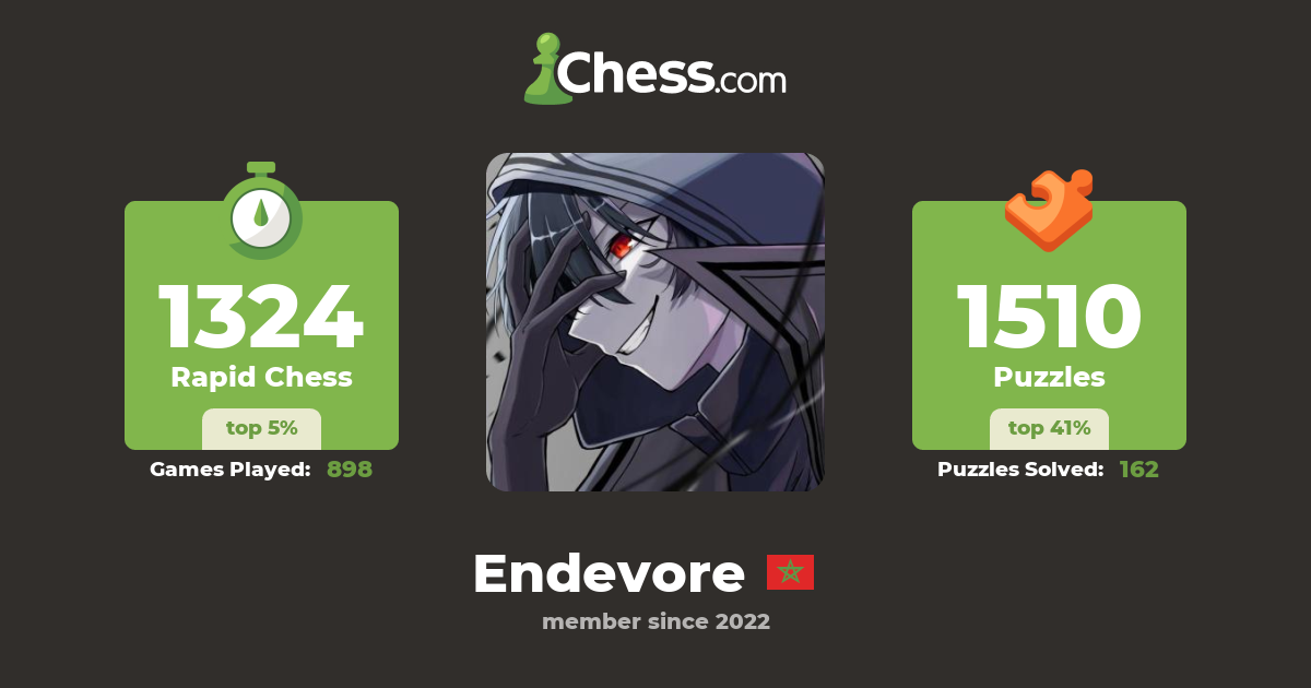 Nizar .. (Endevore) - Chess Profile - Chess.com