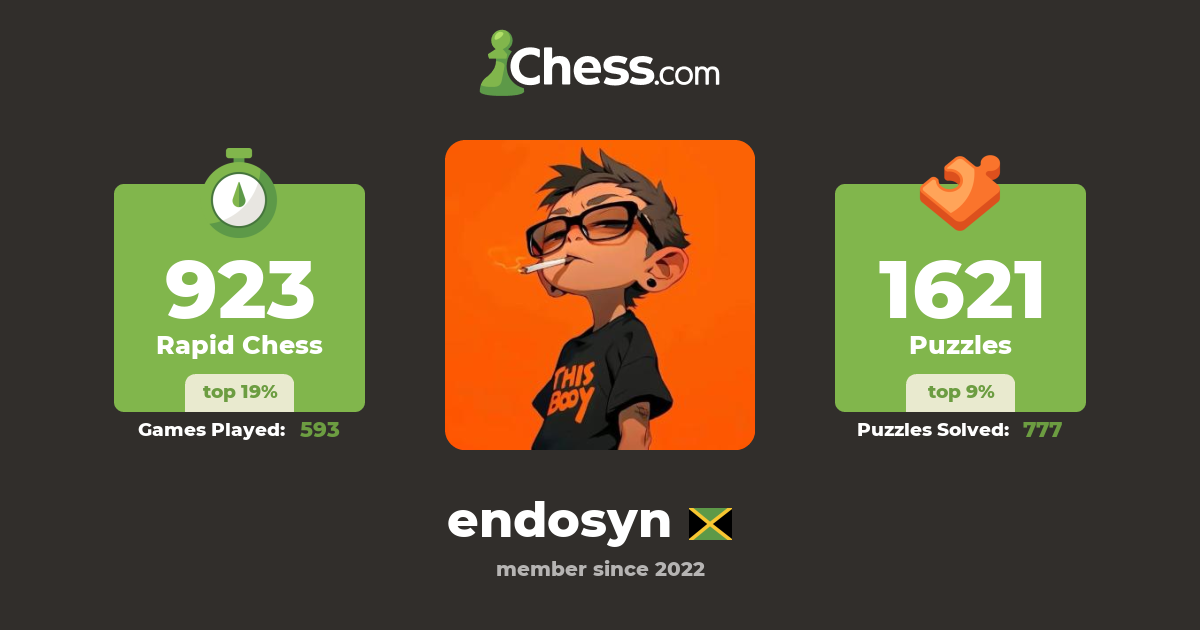 endosyn - Chess Profile - Chess.com